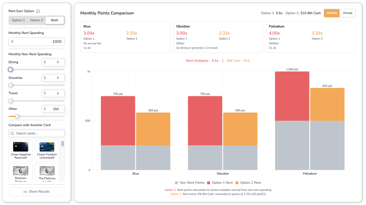 Bilt 2.0 Calculator: Rent, Points & Rewards (Jun 2026)